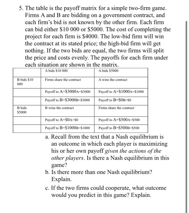 Solved 5. The table is the payoff matrix for a simple | Chegg.com