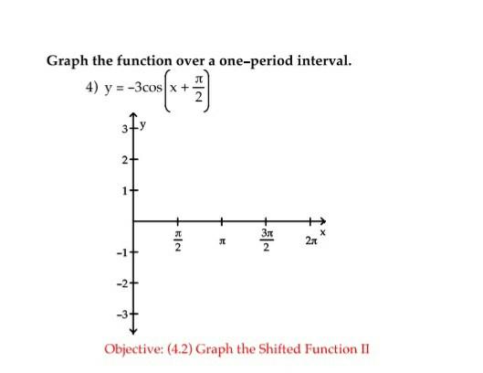 Solved Graph the function over a one-period interval. 4) y = | Chegg.com