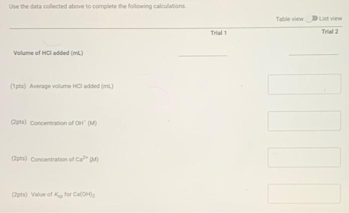 Solved (2pts) Determination of a Solubility Product Constant | Chegg.com