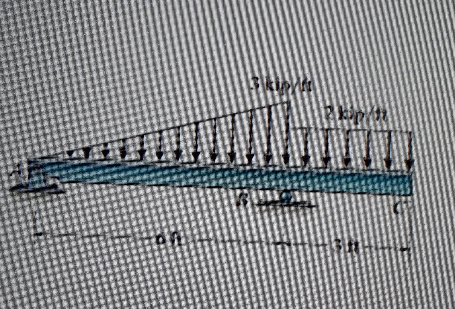 Solved 3 kip/ft 2 kip/ft 4所 B C 6 ft --3 ſt Part A Draw | Chegg.com