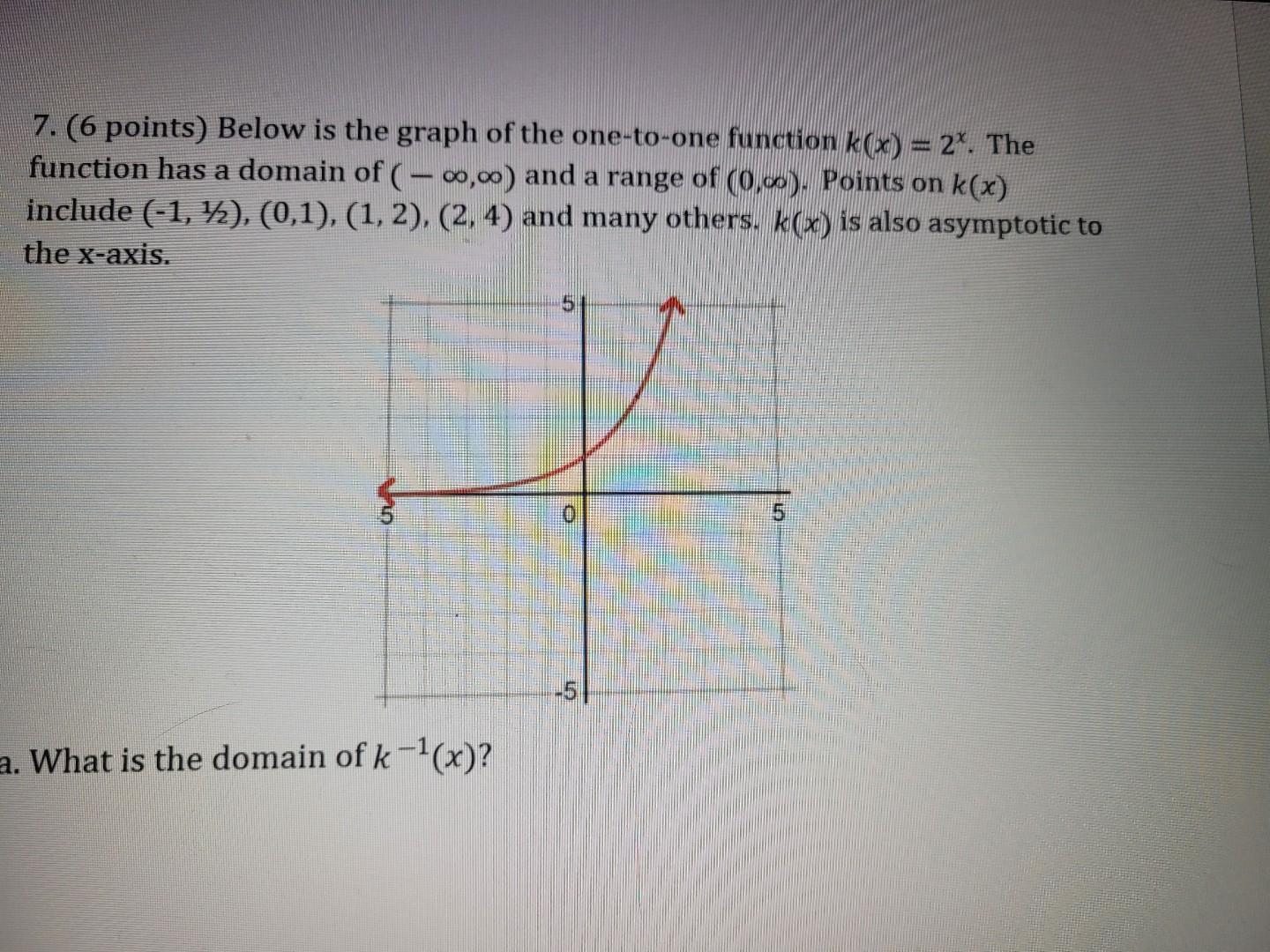 Solved 7. ( 6 points) Below is the graph of the one-to-one | Chegg.com