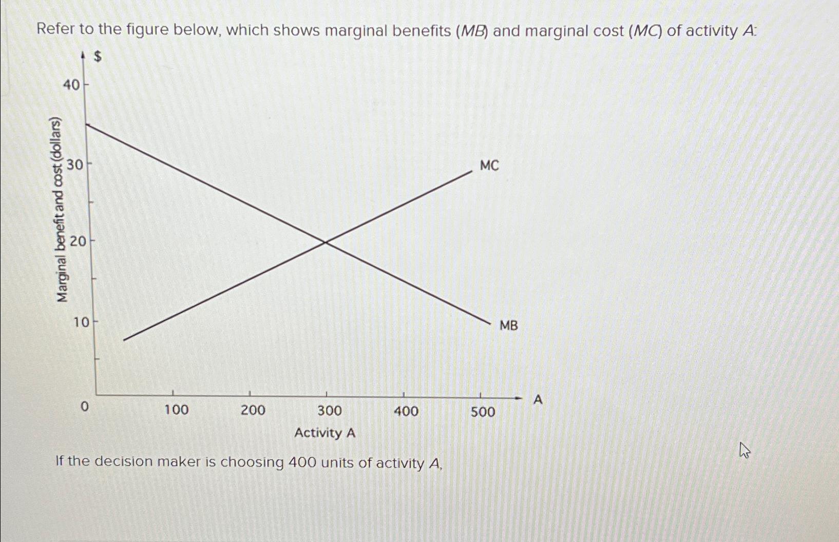Solved Refer to the figure below, which shows marginal | Chegg.com