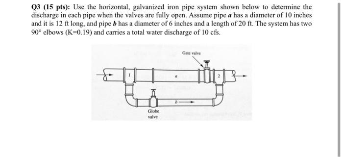 Solved Q3 (15 pts): Use the horizontal, galvanized iron pipe | Chegg.com