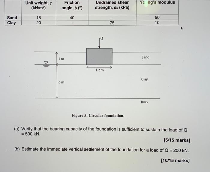 Solved Question 5 In this question a circular foundation as | Chegg.com