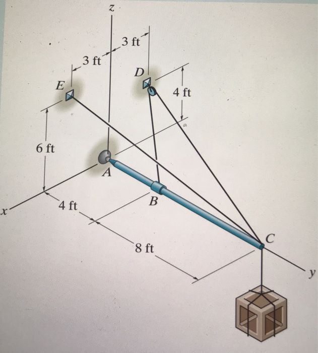 Solved The boom AC is supported by a ball and socket joint | Chegg.com
