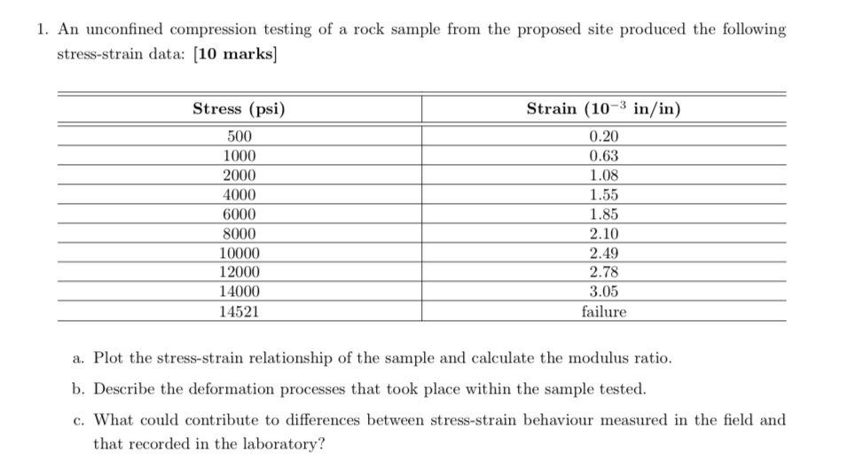 Solved An unconfined compression testing of a rock sample | Chegg.com