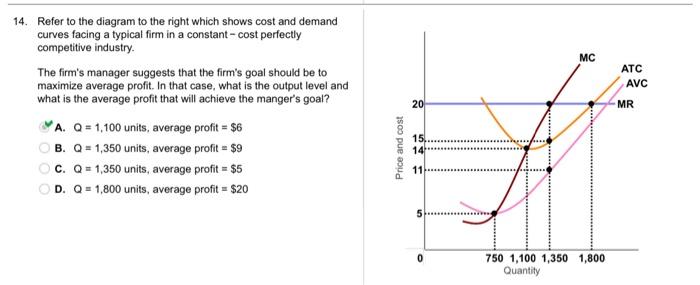 Solved 14. Refer to the diagram to the right which shows | Chegg.com