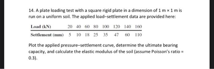 Solved 14. A plate loading test with a square rigid plate in | Chegg.com