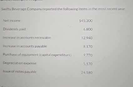 Solved Swifty Beverage Company reported the following items | Chegg.com