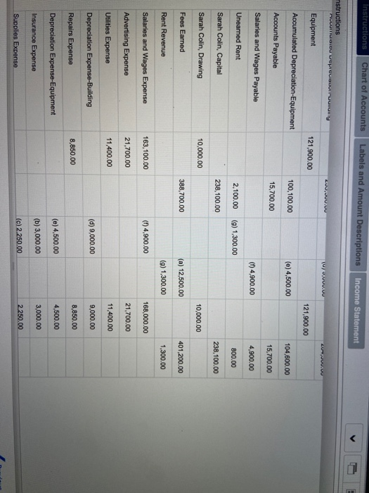 Solved Instructions Chart of Accounts Labels and Amount | Chegg.com