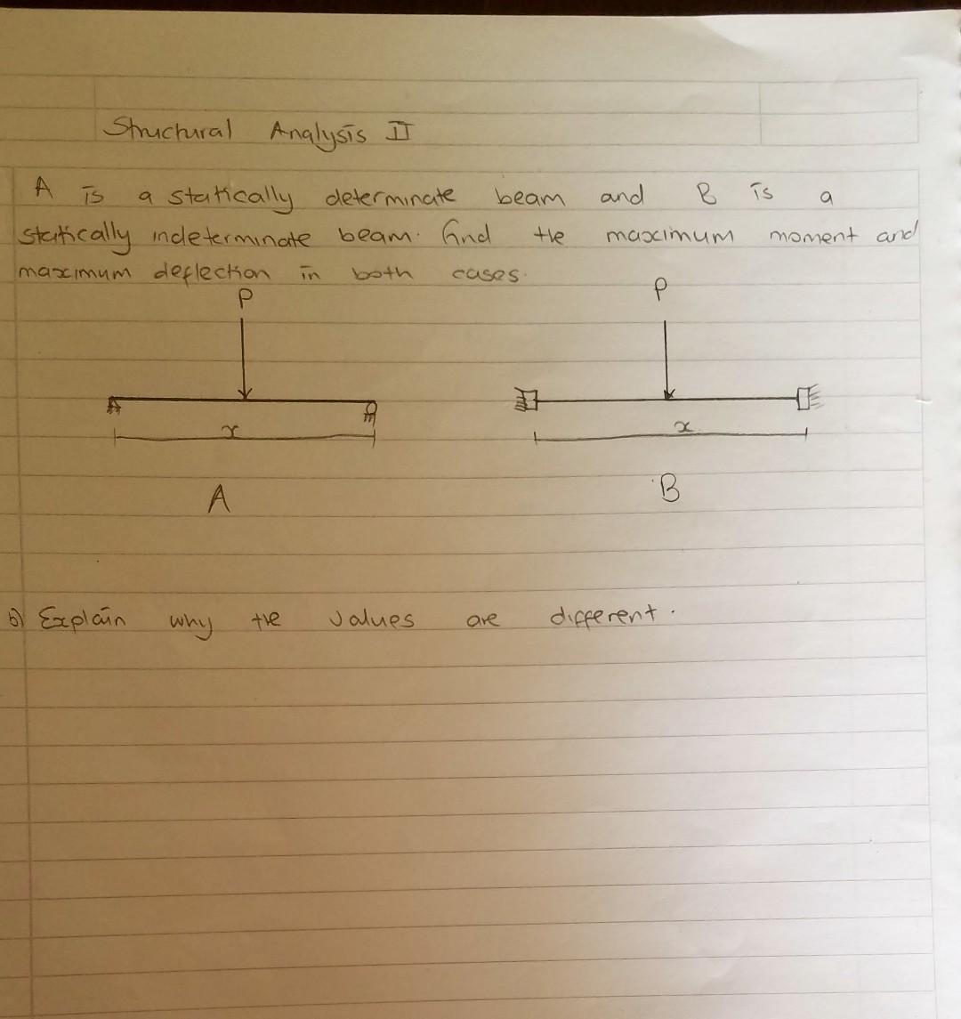 Solved Structural Analysis II a statically determinate beam | Chegg.com