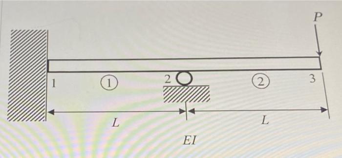 Solved Use beam finite elements to analyze the problem shown | Chegg.com