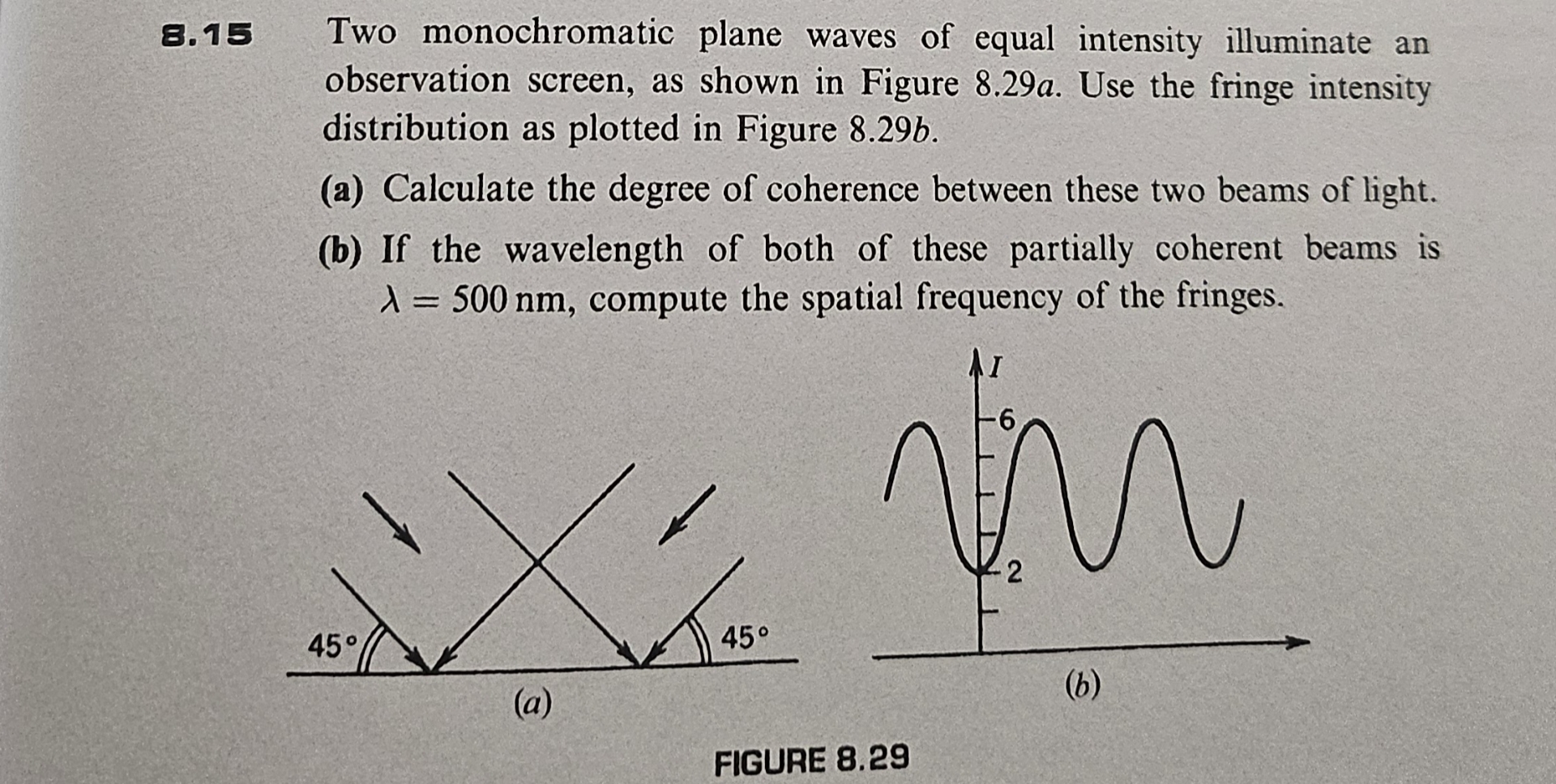 Solved 8.15 ﻿Two monochromatic plane waves of equal | Chegg.com