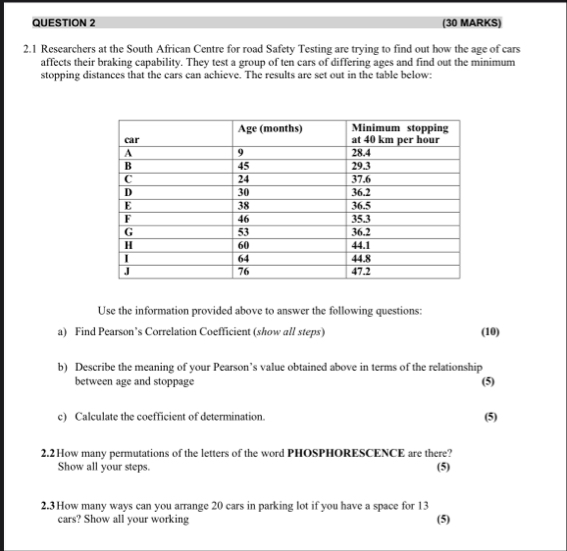Solved QUESTION 2(30 ﻿MARKS)2.1 ﻿Researchers at the South | Chegg.com