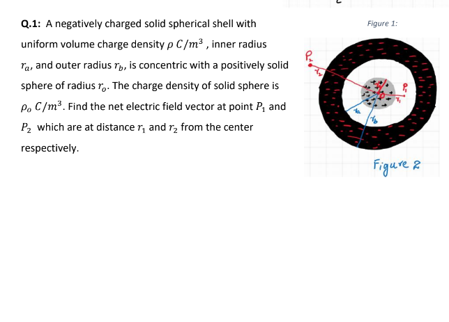 Solved Figure 1: Q.1: A negatively charged solid spherical | Chegg.com
