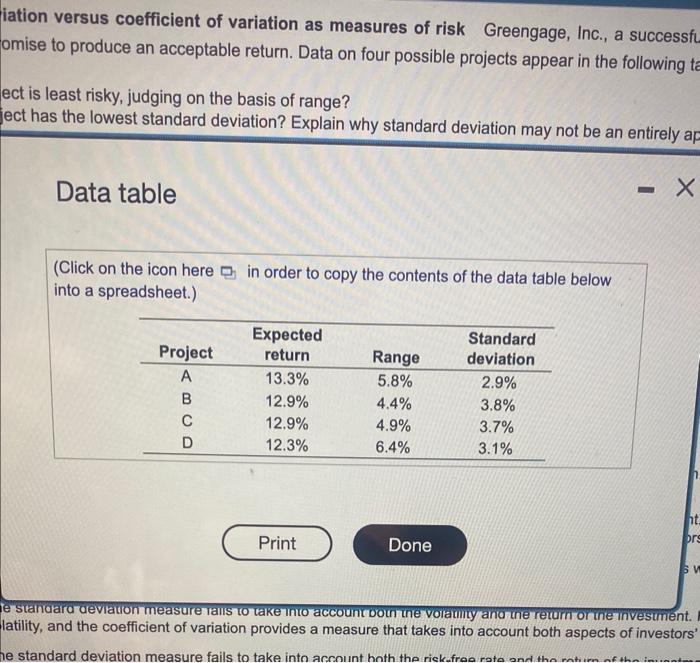 Solved Beta coefficients and the capital asset pricing model | Chegg.com