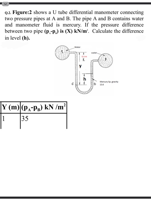 Solved Q.2. Figure:2 shows a U tube differential manometer | Chegg.com