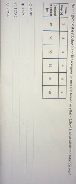 Solved For the given dataset below if the linear regression | Chegg.com