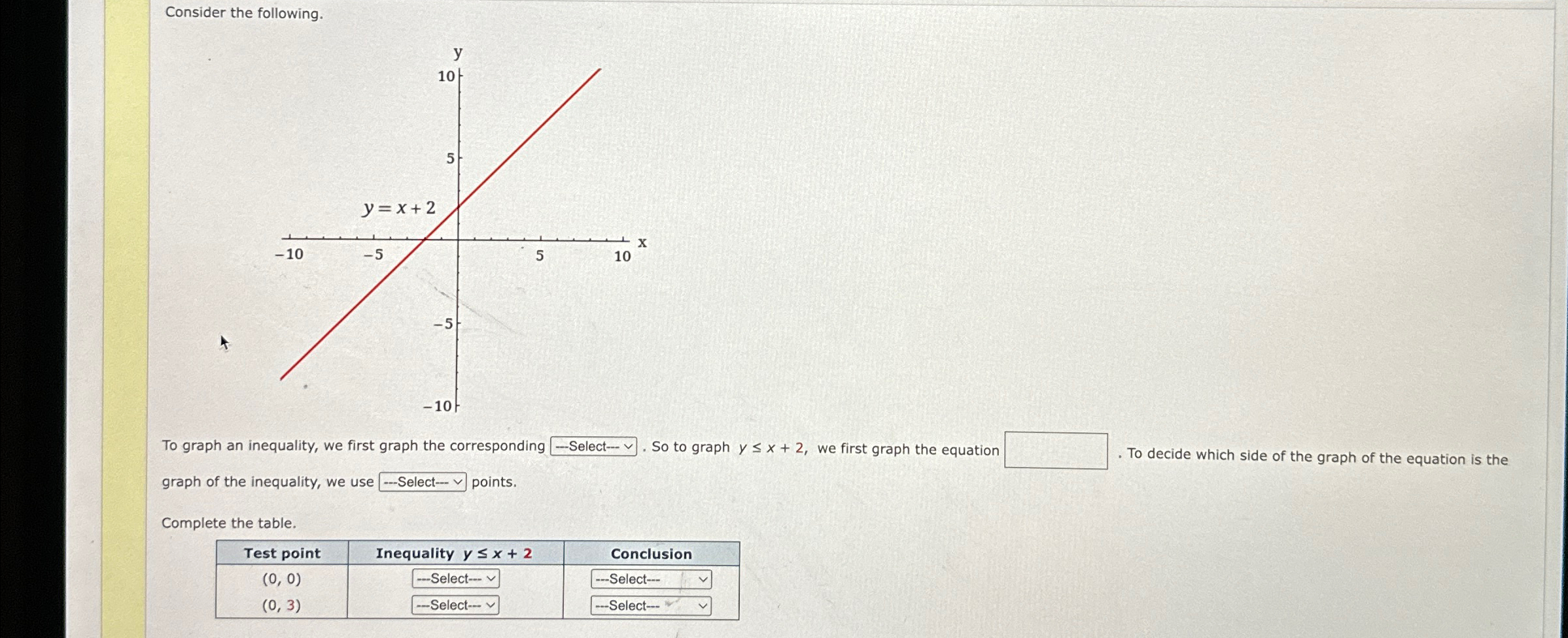 Solved Consider the following.To graph an inequality, we | Chegg.com