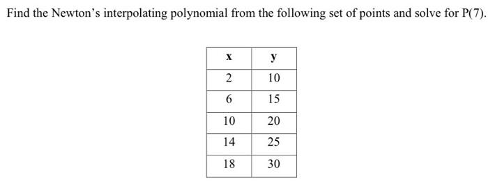 Solved Find the Newton's interpolating polynomial from the | Chegg.com