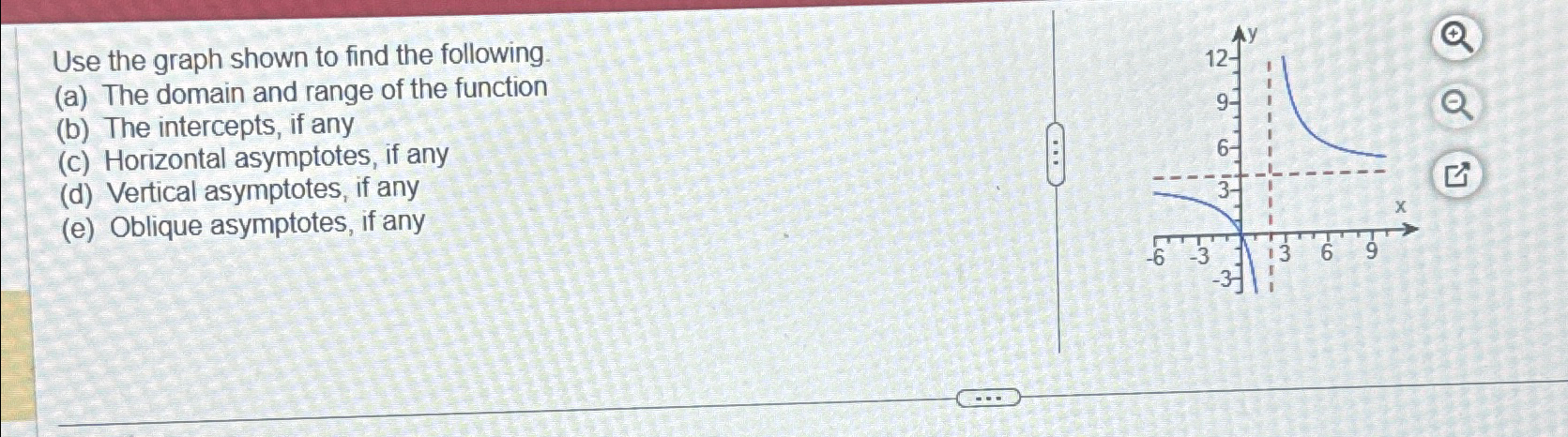 Solved Use the graph shown to find the following.(a) ﻿The | Chegg.com