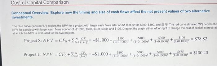 Solved Conceptual Overview: Explore how the timing and size | Chegg.com