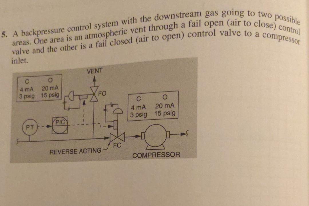 Solved 5. A backpressure control system with the downstream | Chegg.com