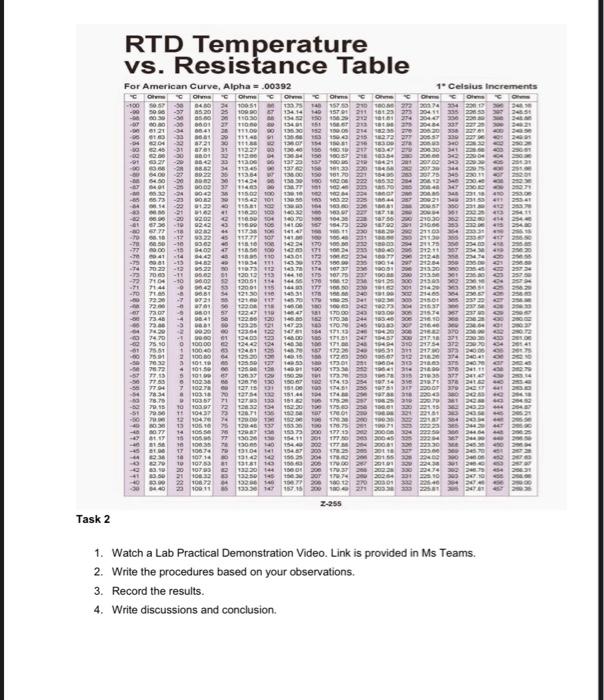 Solved RTD Temperature vs. Resistance Table 1 Celsius | Chegg.com