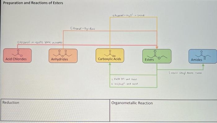 Solved Preparation and Reactions of Acid Chlorides O O Acid | Chegg.com