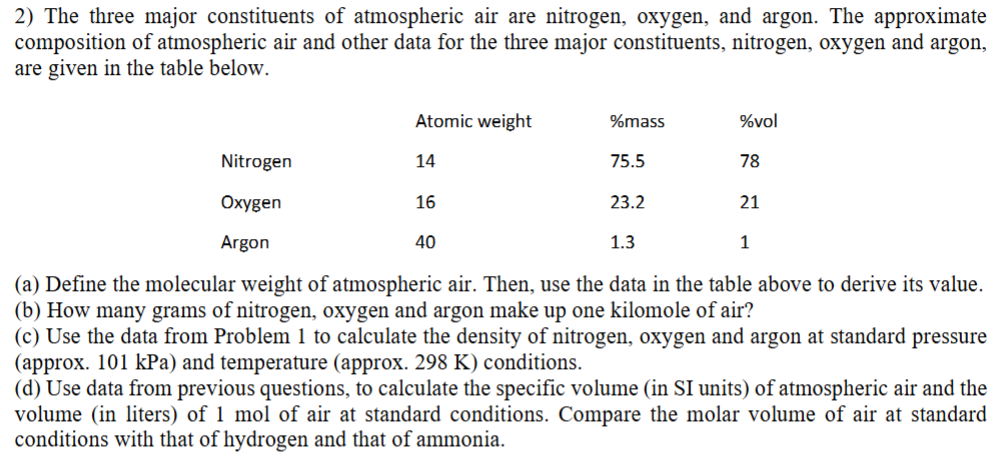 Solved 2) ﻿The three major constituents of atmospheric air | Chegg.com