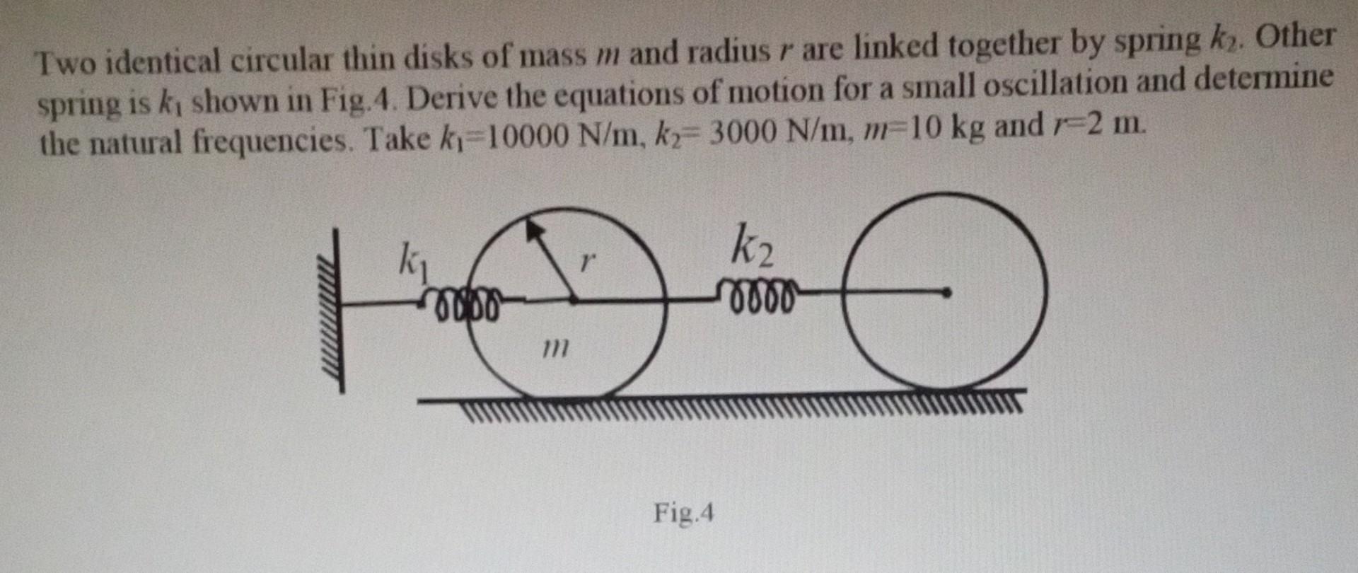 Solved Two identical circular thin disks of mass m and | Chegg.com