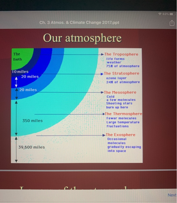 Solved: Submission & Rubric Description 1. View The "Atmos... | Chegg.com