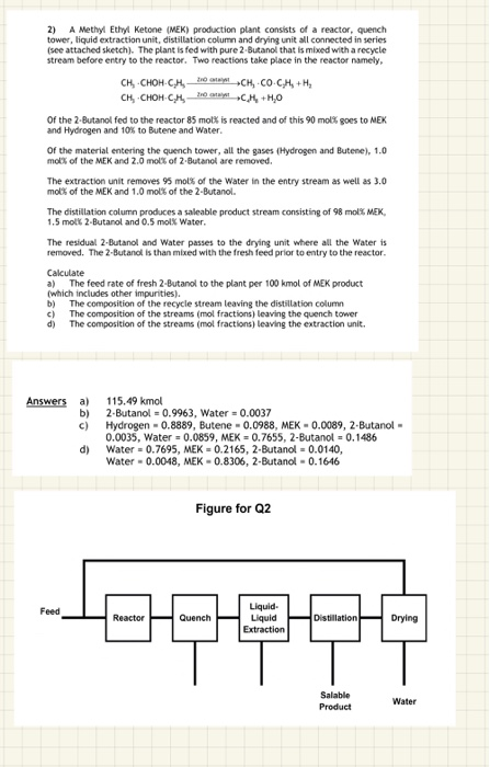 2) A Methyl Ethy Ketone (MEK) production plant | Chegg.com
