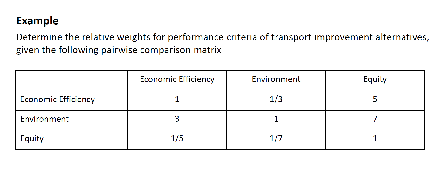 Solved ExampleDetermine the relative weights for performance | Chegg.com