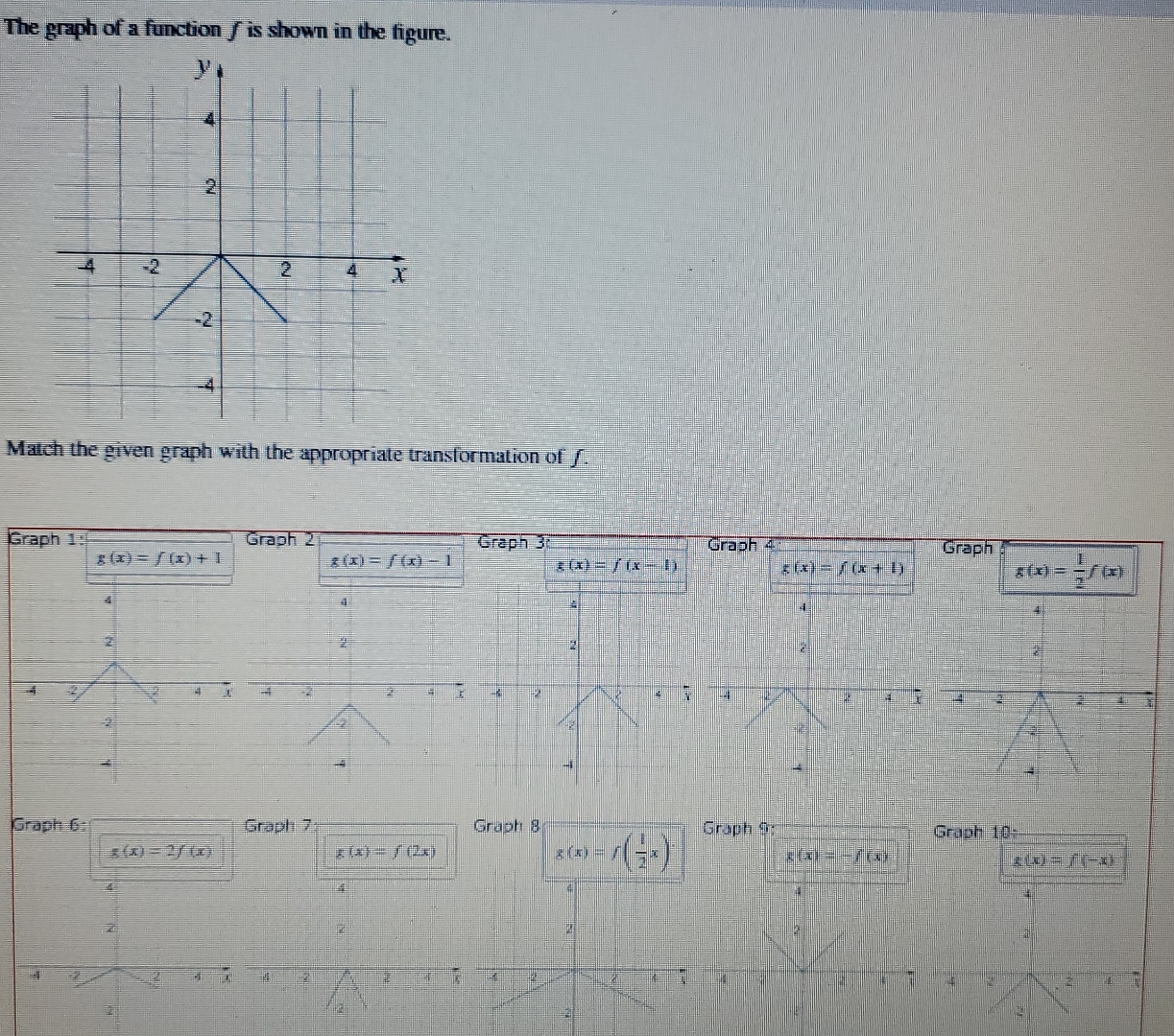 Solved The graph of a function f ﻿is shown in the | Chegg.com