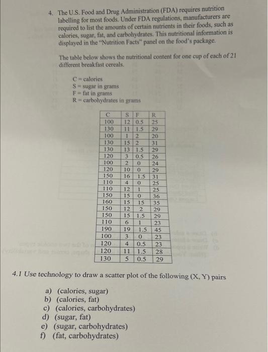 4. The U.S. Food and Drug Administration (FDA) | Chegg.com