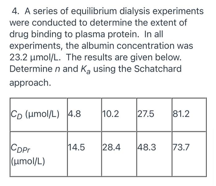 4. A series of equilibrium dialysis experiments were | Chegg.com