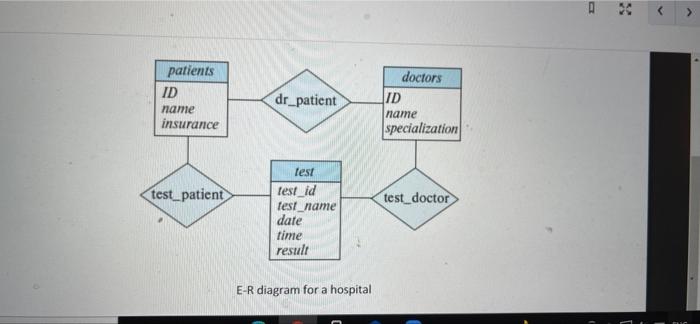 Solved 1 create a relational database based on the ER | Chegg.com