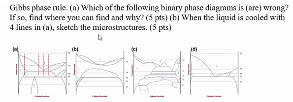 Gibbs phase rule. (a) ﻿Which of the following binary | Chegg.com