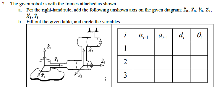 Solved The given robot is with the frames attached as shown. | Chegg.com