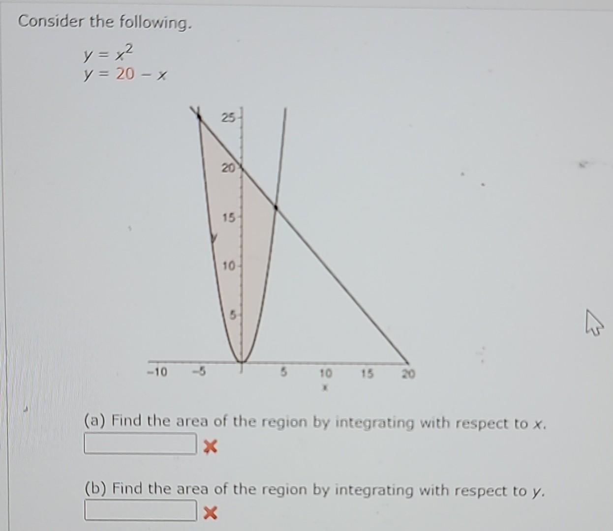 Solved Consider the following. y=x2y=20−x (a) Find the area | Chegg.com