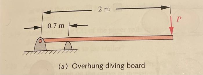 Solved 3.10. An overhung diving board is shown in Figure | Chegg.com
