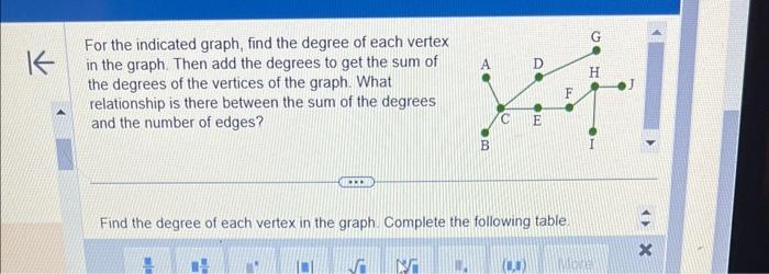 Solved For the indicated graph, find the degree of each | Chegg.com