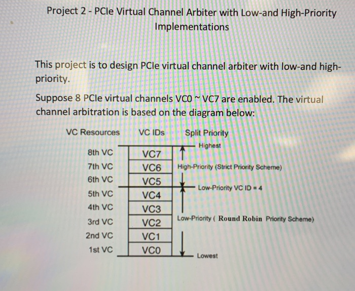 please write a verilog code with testbench along with | Chegg.com please write a verilog code with testbench along with | Chegg.com