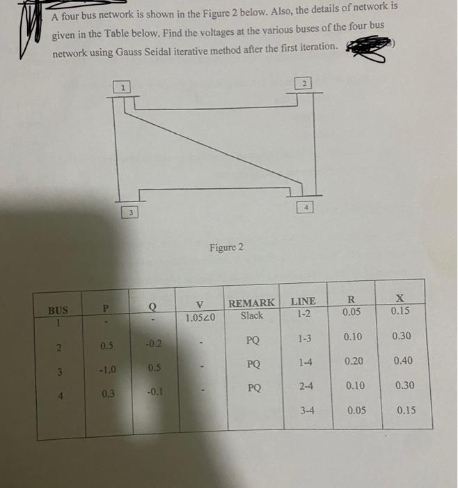 Solved A four bus network is shown in the Figure 2 below. | Chegg.com