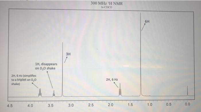 Solved molcular formula:C6H14O2make the molecular structure | Chegg.com