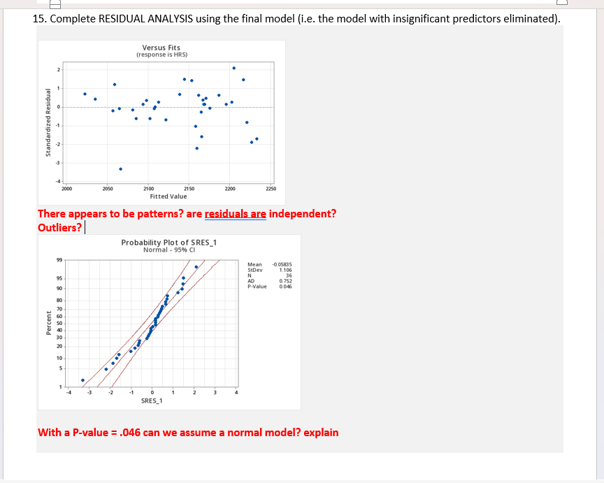 Solved Complete RESIDUAL ANALYSIS using the final model | Chegg.com