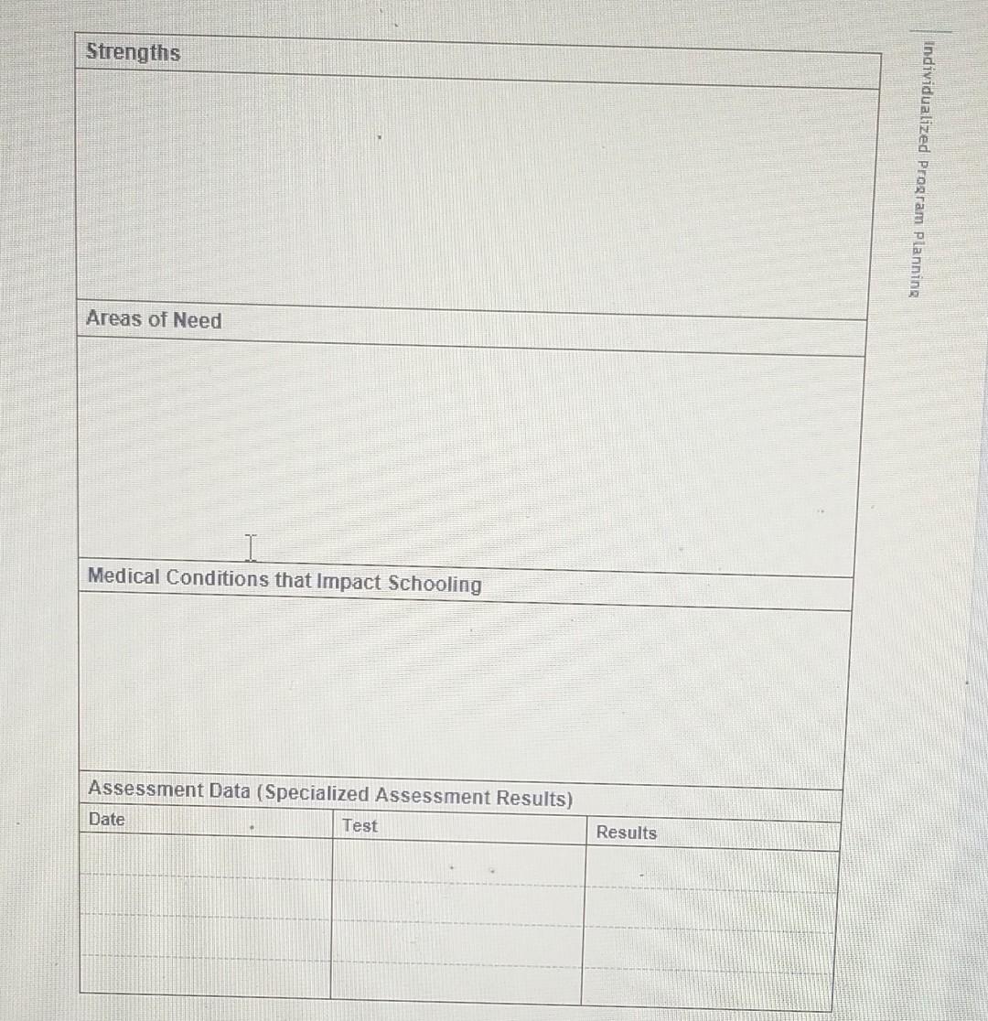 Solved IIンル Sample IPP Template Number of hours of | Chegg.com