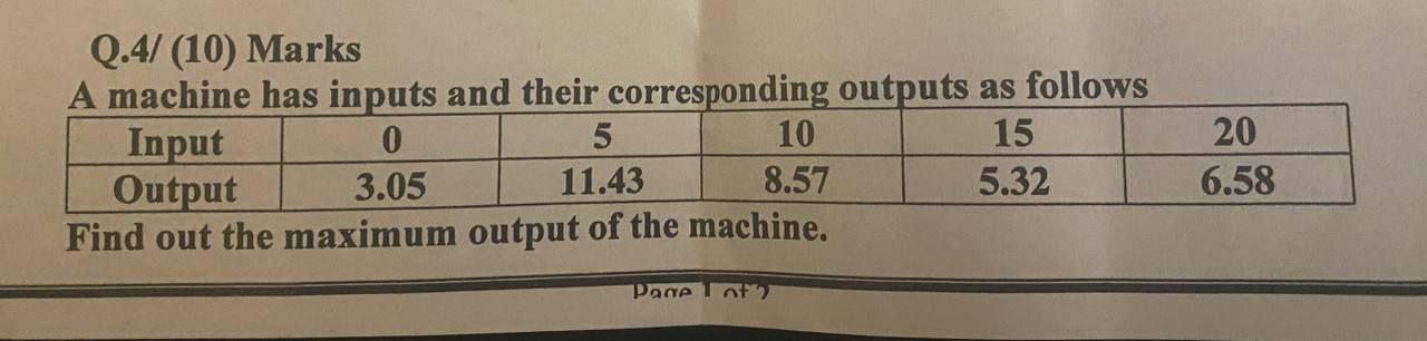 Solved Find out the maximum output of the machine. | Chegg.com