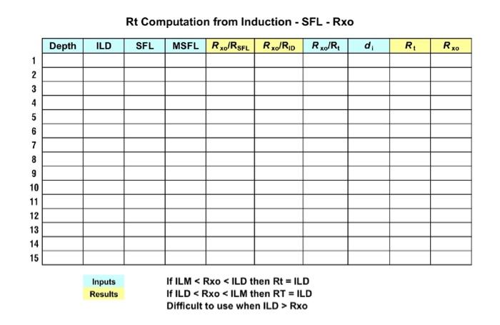 Solved Rt Computation from Dual Laterolog - Rxo Date : | Chegg.com
